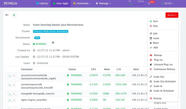 Automate Deployment & Management of Docker Cloud/Virtual Java ...