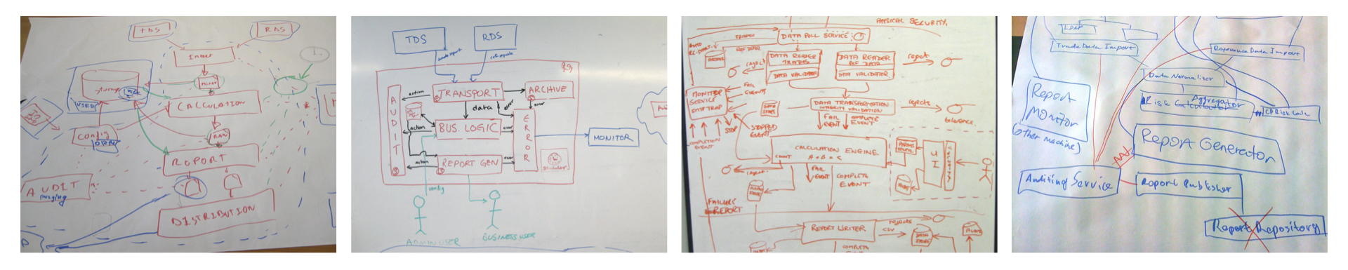 The C4 Model for Software Architecture