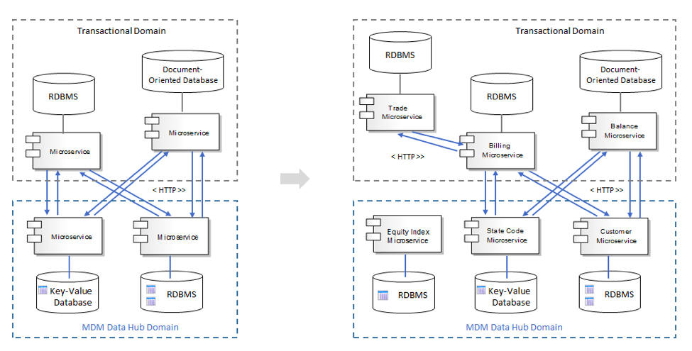 Perspective on Architectural Fitness of Microservices