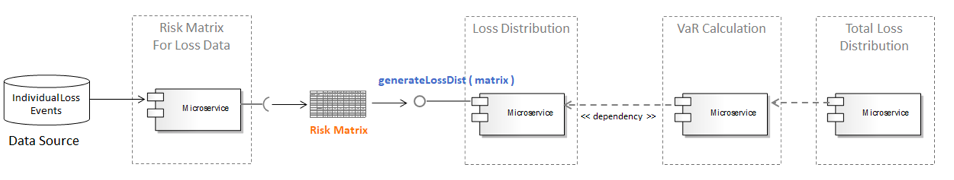 Perspective on Architectural Fitness of Microservices