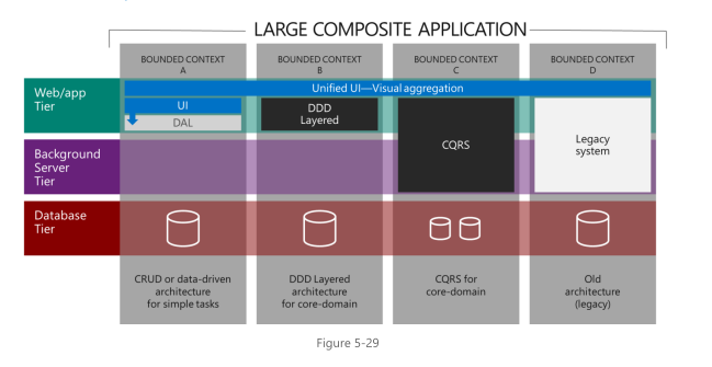 What to Use on the Microsoft Stack