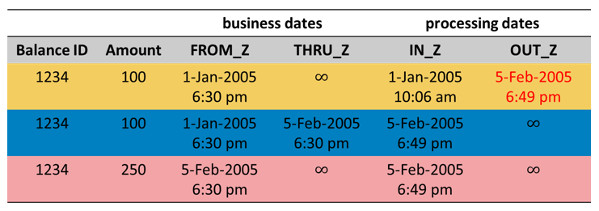 Introducing Reladomo - Enterprise Open Source Java ORM, Batteries ...