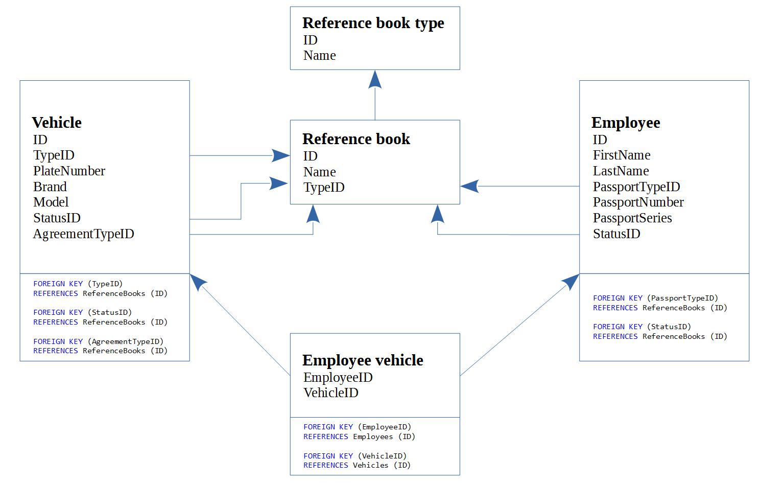Starcounter vs. ORM and DDD