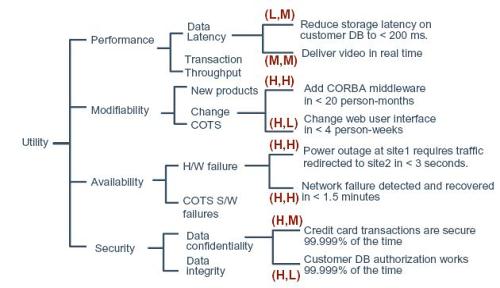 Faster, Better, Higher – But How?