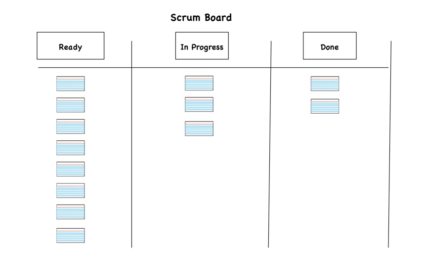 Customize Your Agile Approach: Select Your Agile Approach That Fits ...