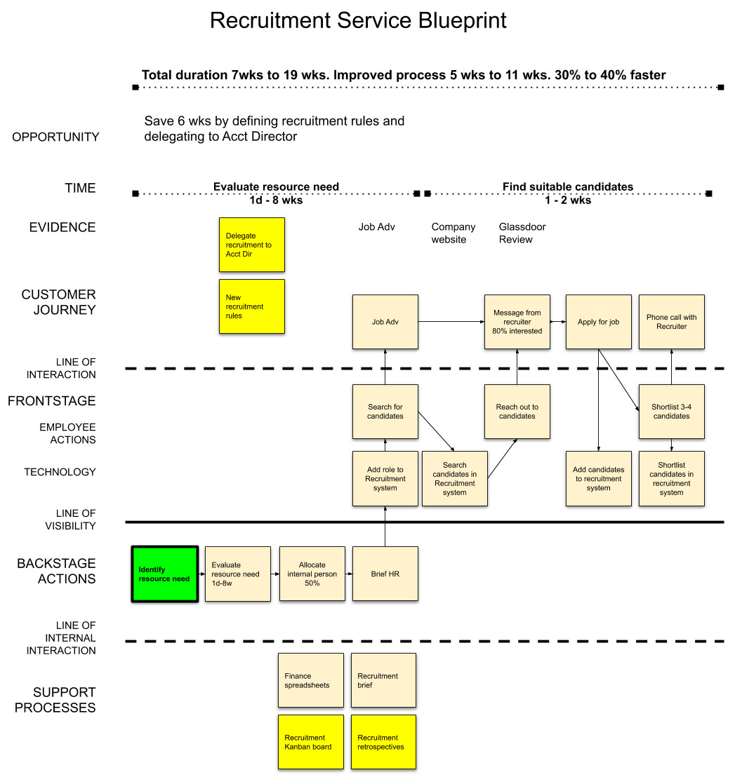 Agile Initiative Planning With Roadmaps