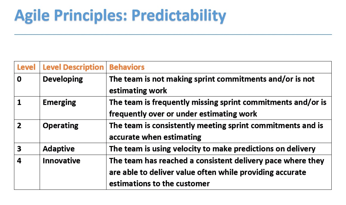 Building Your Own Agile Team Maturity Assessment