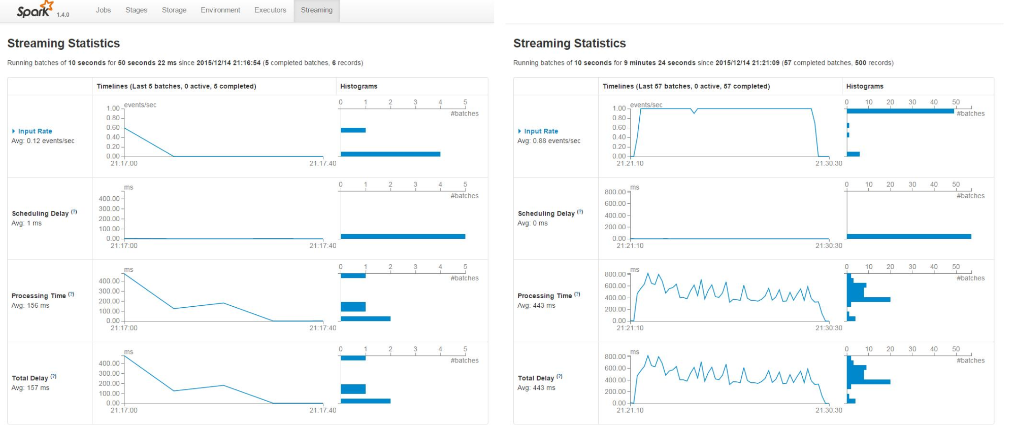 Big Data Com Apache Spark Part 3 Spark Streaming