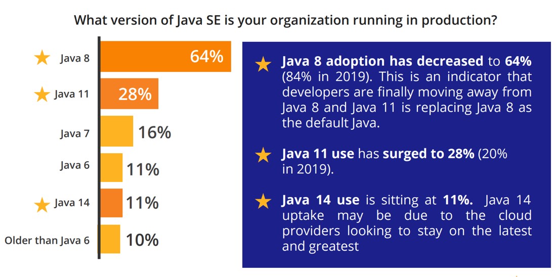 L'Opportunité De La Modernisation Des Applications