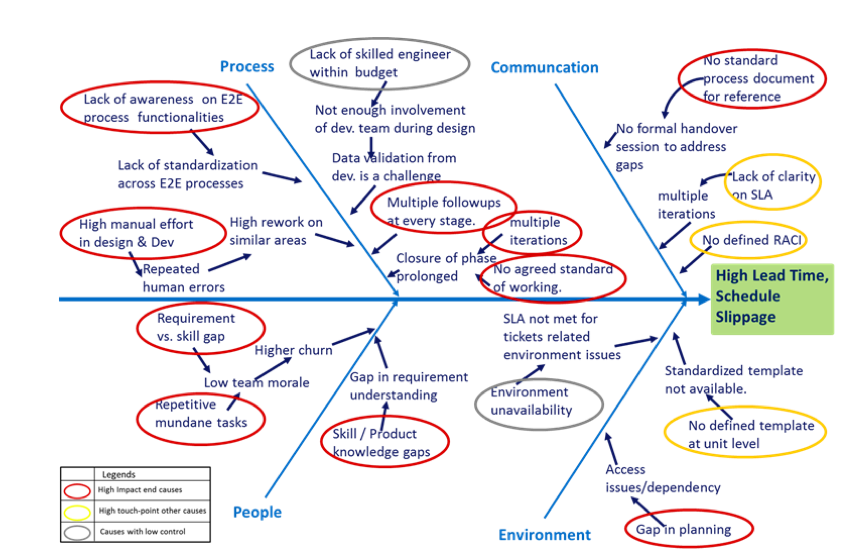 Automation and Lean: Scaling up the Lean Value Chain