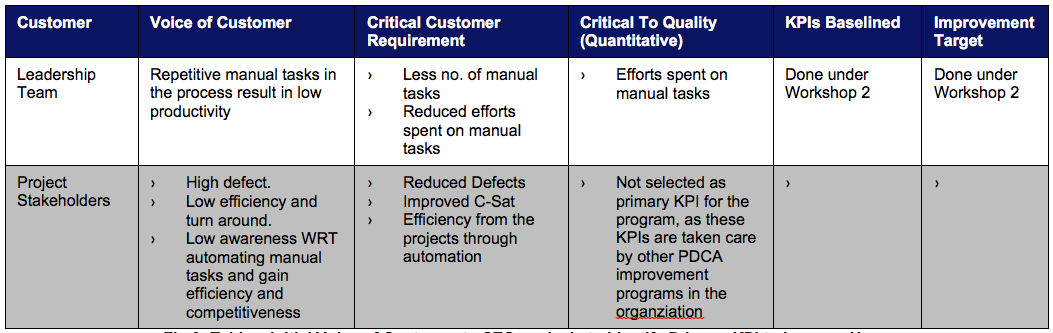 Automation and Lean: Scaling up the Lean Value Chain