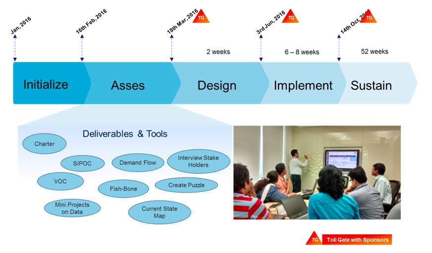 Automation and Lean: Scaling up the Lean Value Chain