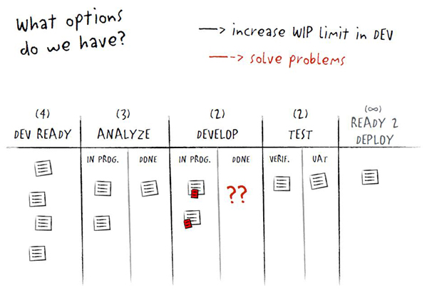 Using Blocker Clustering, Defect Clustering, and Prioritization for ...