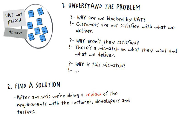 Using Blocker Clustering, Defect Clustering, and Prioritization for ...
