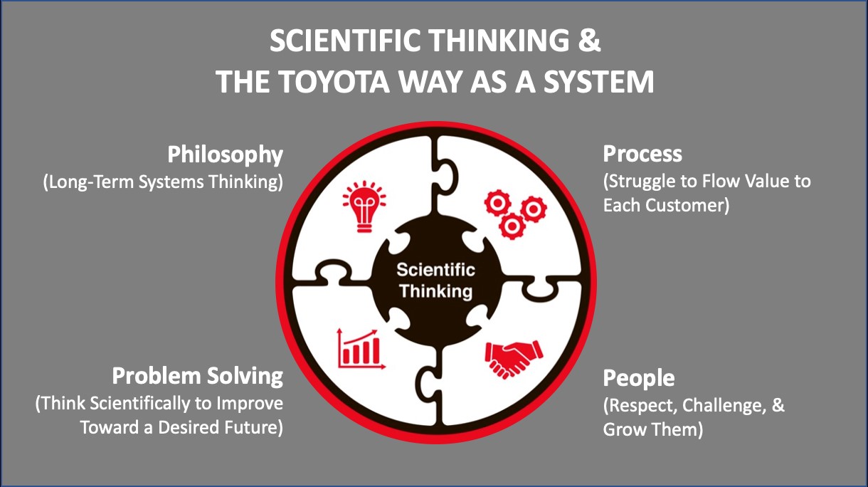 The Toyota Way: Learn to Improve Continuously