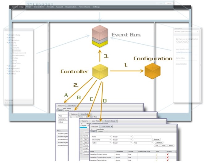 How Would You Build Up a City from Components?