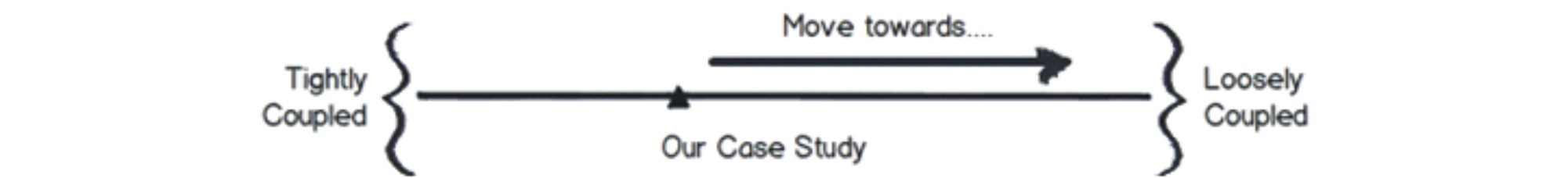 Designing and Developing Cross-Cutting Features
