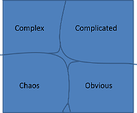 Cynefin 101 – An Introduction