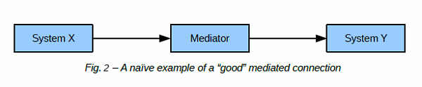 Why Soa Should Be Viewed As Dependency Oriented Thinking”