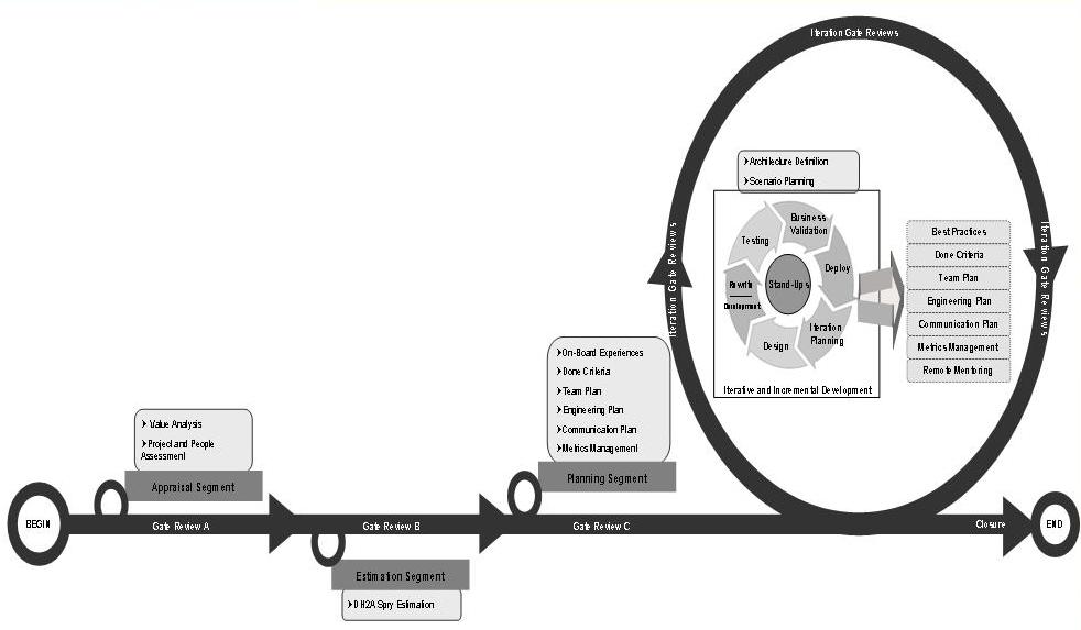 Design For Hybrid Agile Adoption