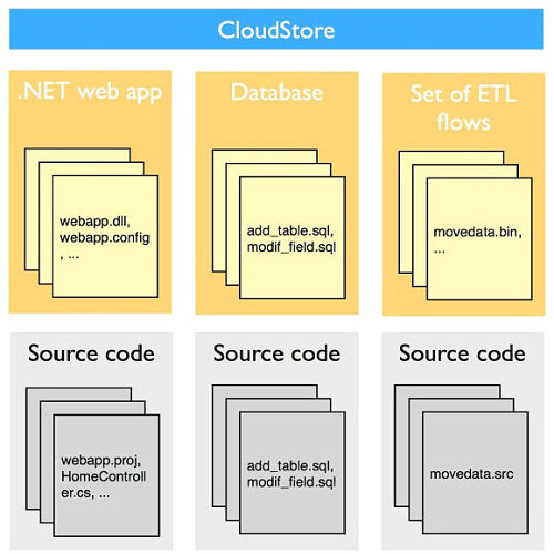 DevOps @ large investment bank