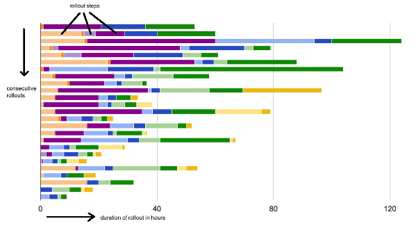 Tailoring Your DevOps Transformation to Organizational Culture