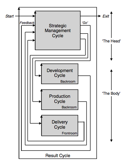 Evo: The Agile Value Delivery Process, Where ‘Done’ Means Real Value ...
