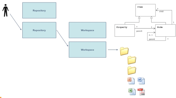 An Overview of the eXo Platform