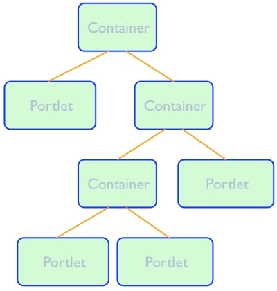 An Overview of the eXo Platform