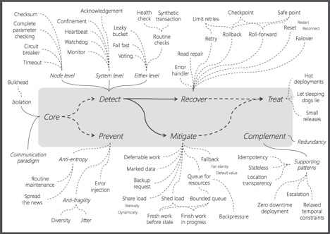 Uwe Friedrichsen on Functional Service Design and Observability