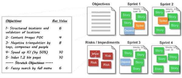 Getting RID of Risk with Agile