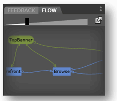 Using SketchFlow to Create Better Prototypes