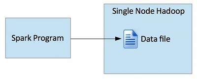 Health Informatics and Survival Prediction of Cancer with Apache Spark ...