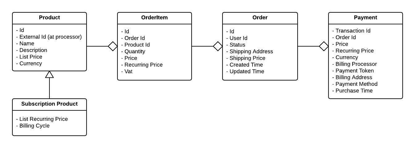 In-App Subscriptions Made Easy