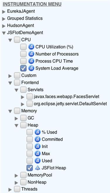 Profiling efficace en Java avec des outils Open Source