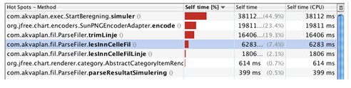 Profiling efficace en Java avec des outils Open Source