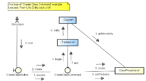 Modeling in the Agile Age: What to Keep Next to Code to Scale Agile Teams