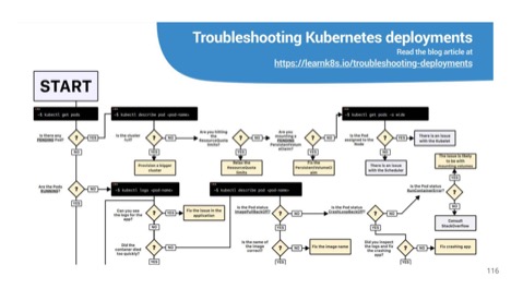 Kubernetes Is Not Your Platform, It's Just the Foundation