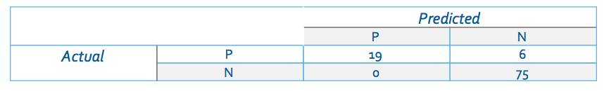 Machine Learning Techniques for Predictive Maintenance