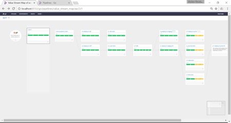 Merging Agile and DevOps