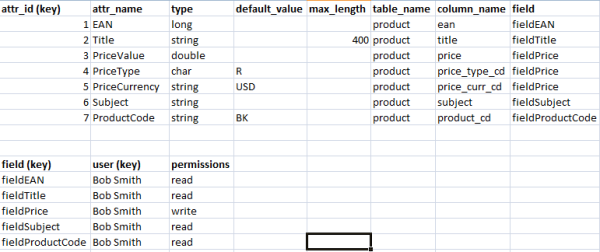 Metadata Driven Design - An Agile Bridge Between Design and Development
