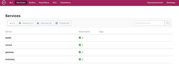 Tutoriel Micronaut : Comment Construire Des Micro-Services Avec Ce ...