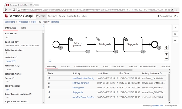 Know the Flow! Microservices and Event Choreographies