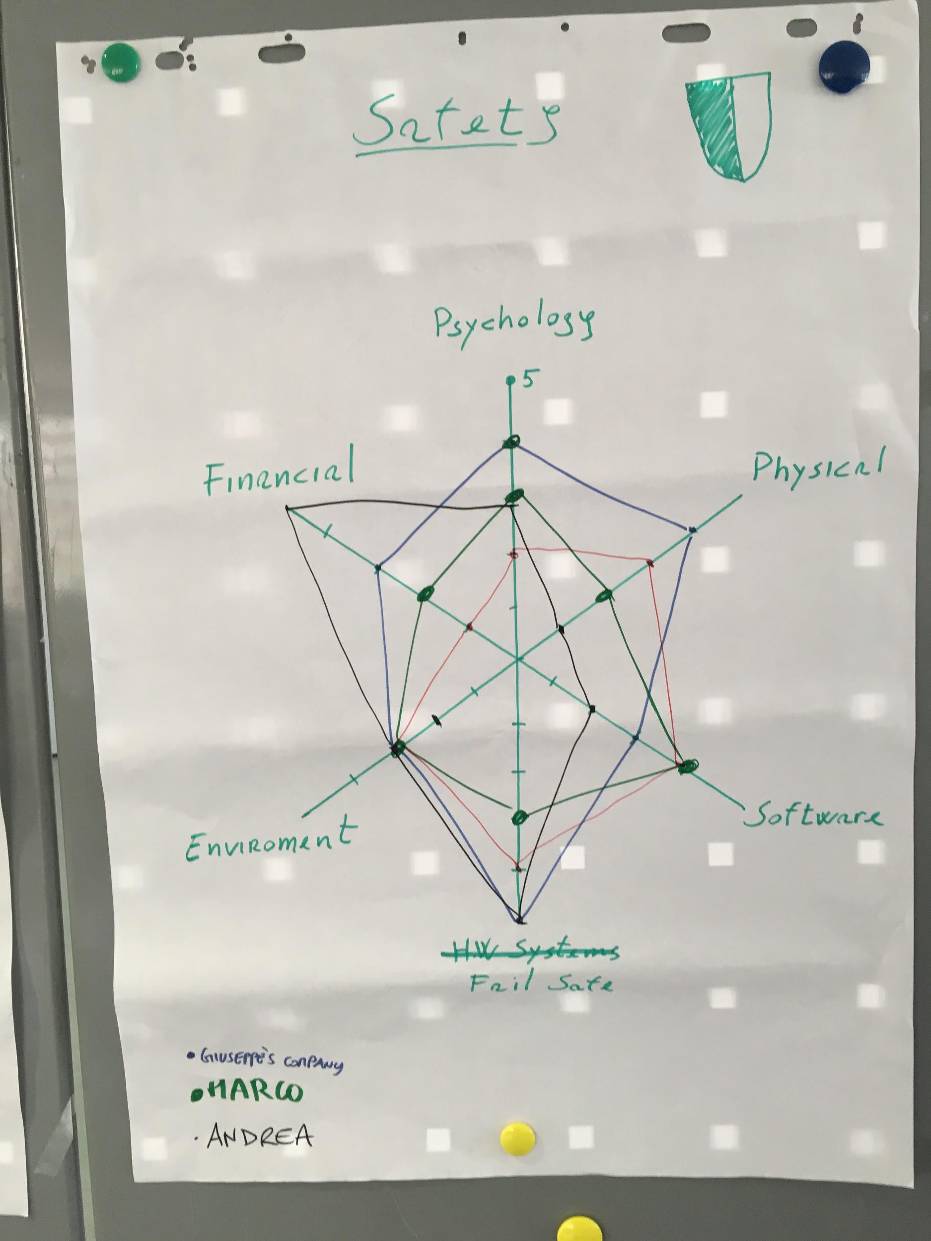 An Introduction to Modern Agile