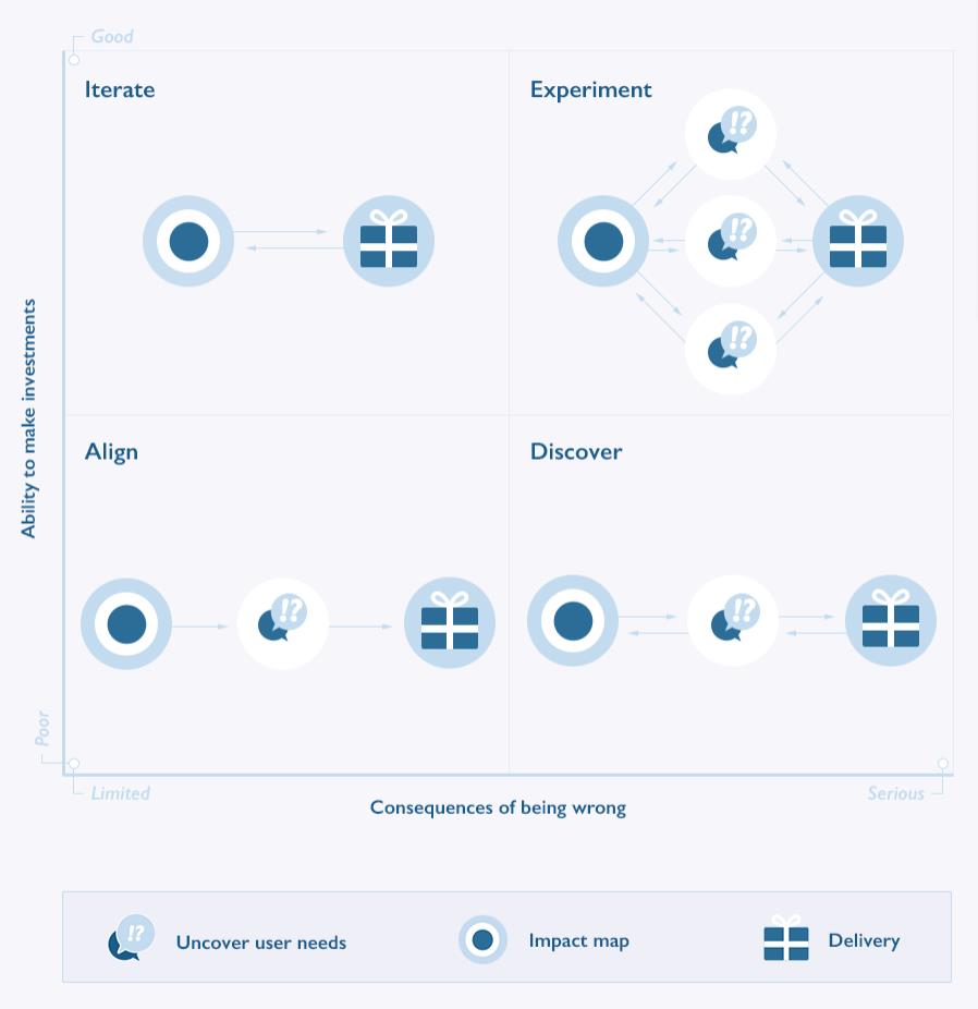 Getting the most out of impact mapping