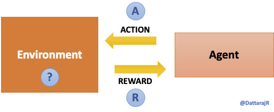 Solving bandit problems – Reinforcement Learning for Clinical Trials ...