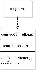 Polymorphism of MVC-esque Web Architecture: Real Time Reactive Fulfillment