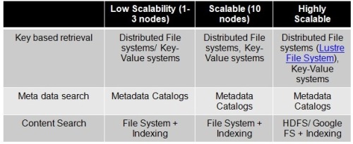 Finding the Right Data Solution for Your Application in the Data ...