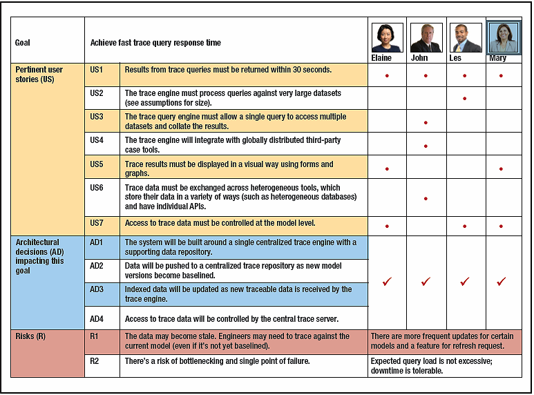Meet Elaine: A Persona- Driven Approach to Exploring Architecturally ...