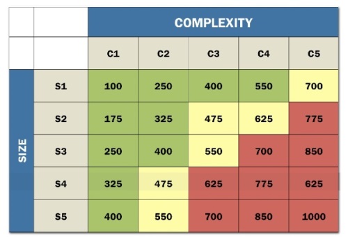 Analyse du Rapport Chaos 2015 - Echange avec le Standish Group